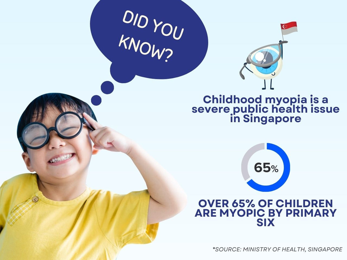 Childhood Myopia: What It Is and Causes | US CLINICALS